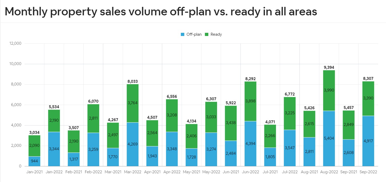 Invest in Off-Plan Property in Dubai to yield ROI - Tricolour ...